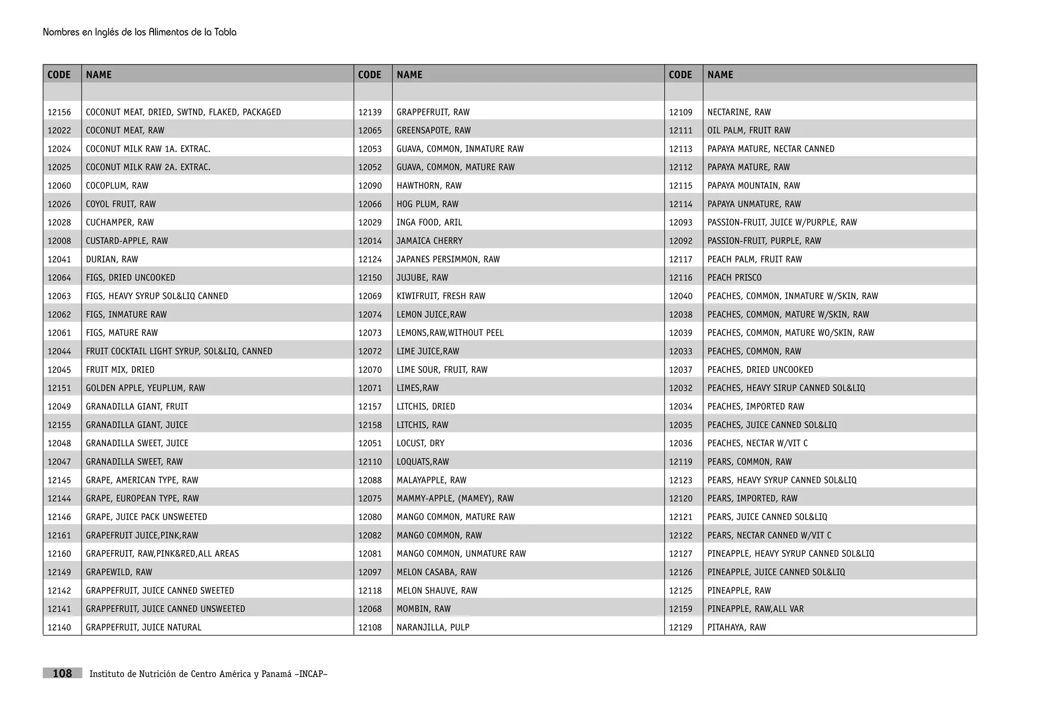 Tabla de composicion de alimentos para centroamerica del incap | PDF