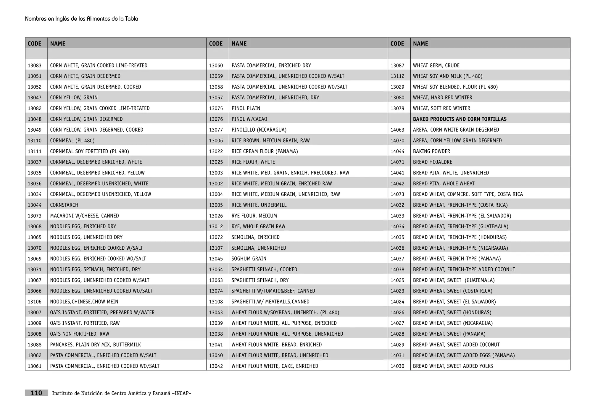Tabla de composicion de alimentos para centroamerica del incap | PDF