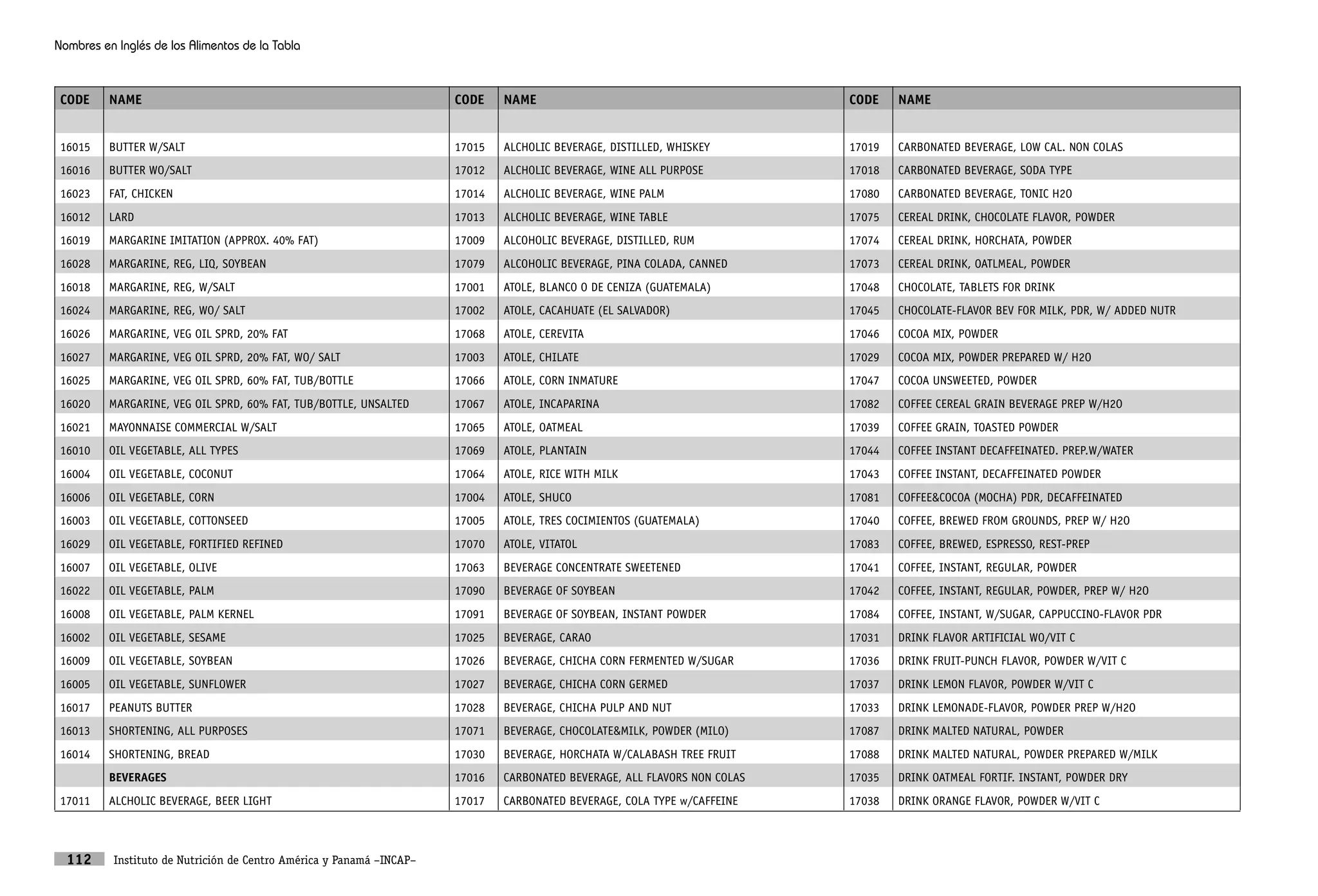 Tabla de composicion de alimentos para centroamerica del incap | PDF