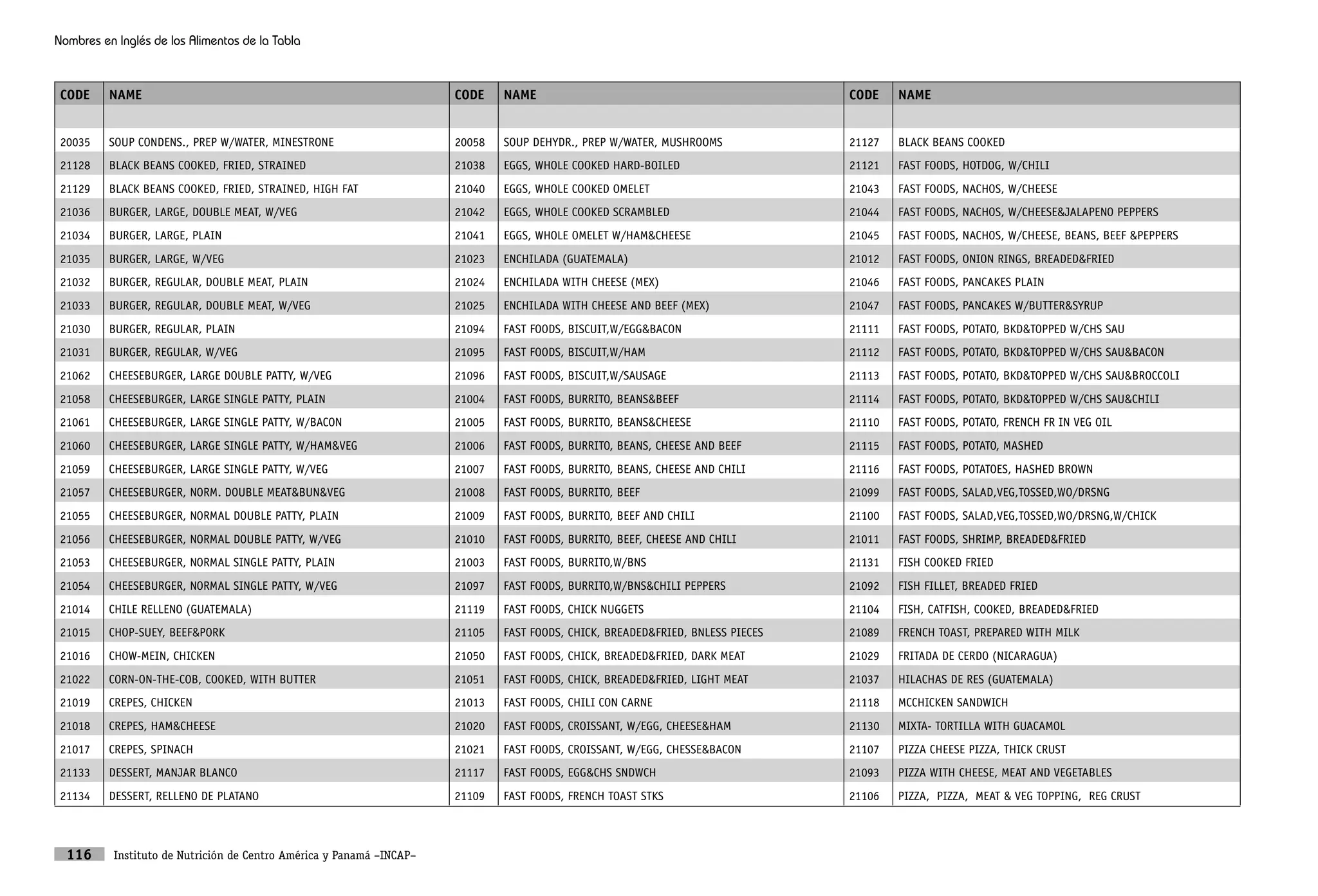 Tabla de composicion de alimentos para centroamerica del incap | PDF