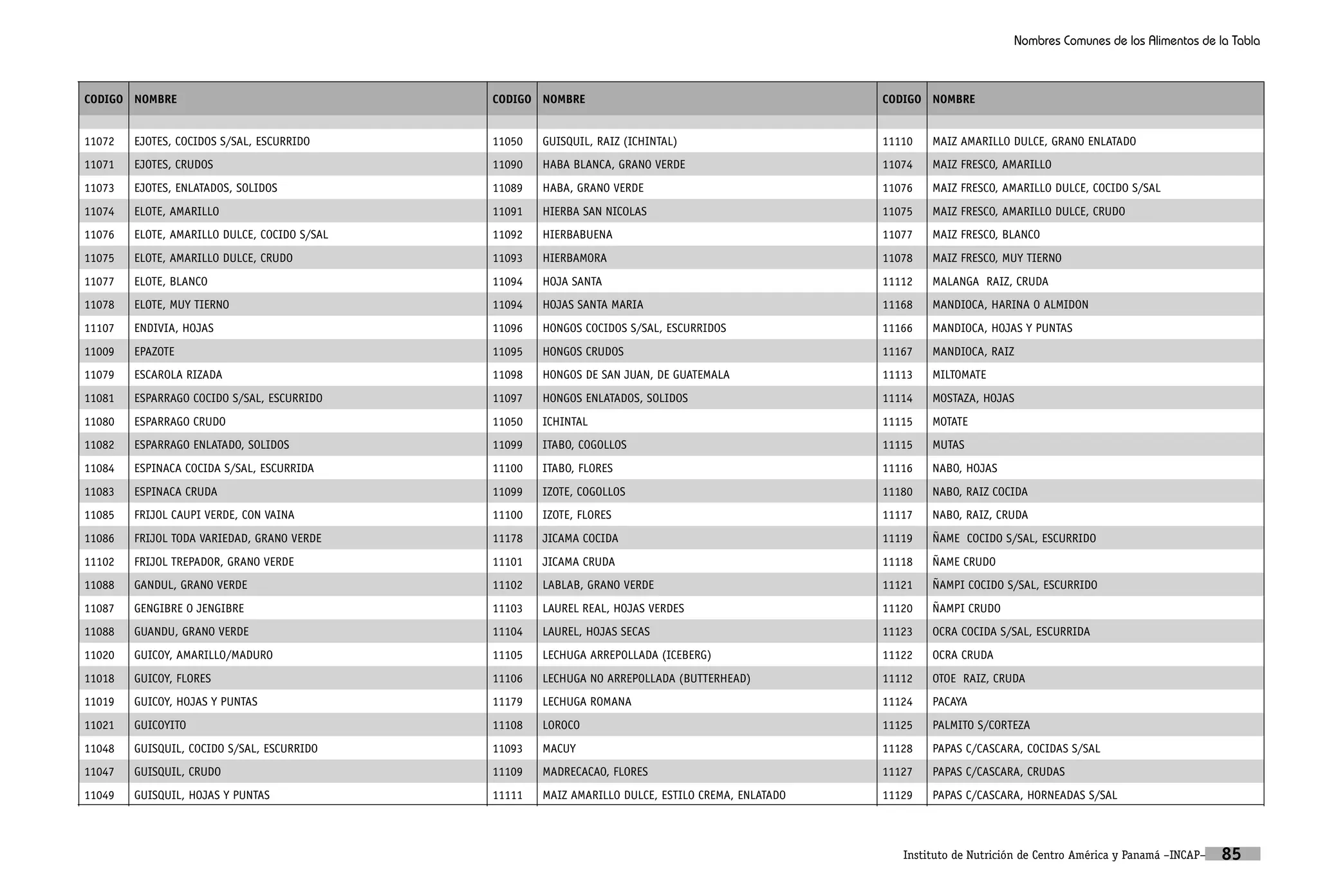 Tabla de composicion de alimentos para centroamerica del incap | PDF
