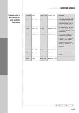 Tabla de compresiones 2 | PDF