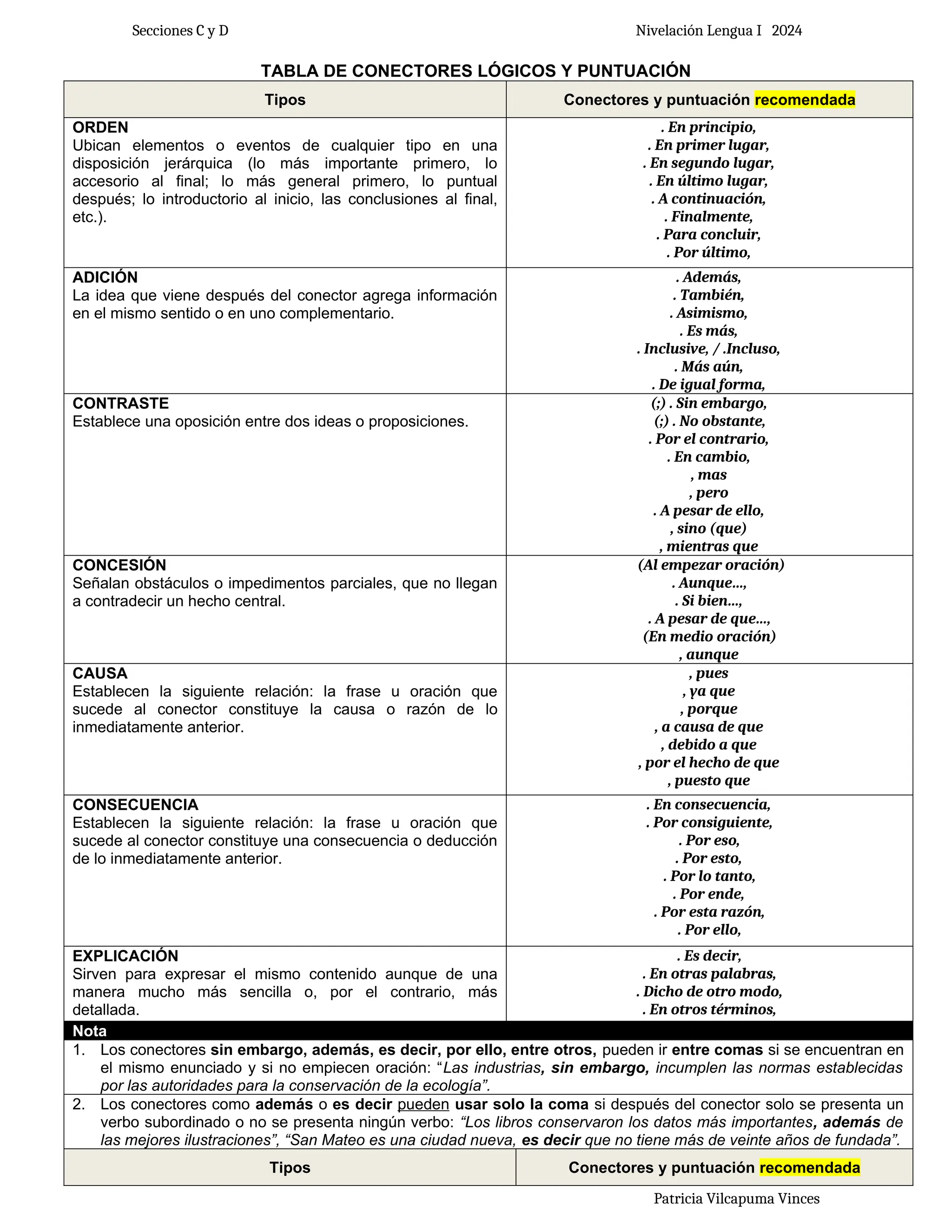 Tabla de conectores discursivos y sugerencias de puntuación | DOCX