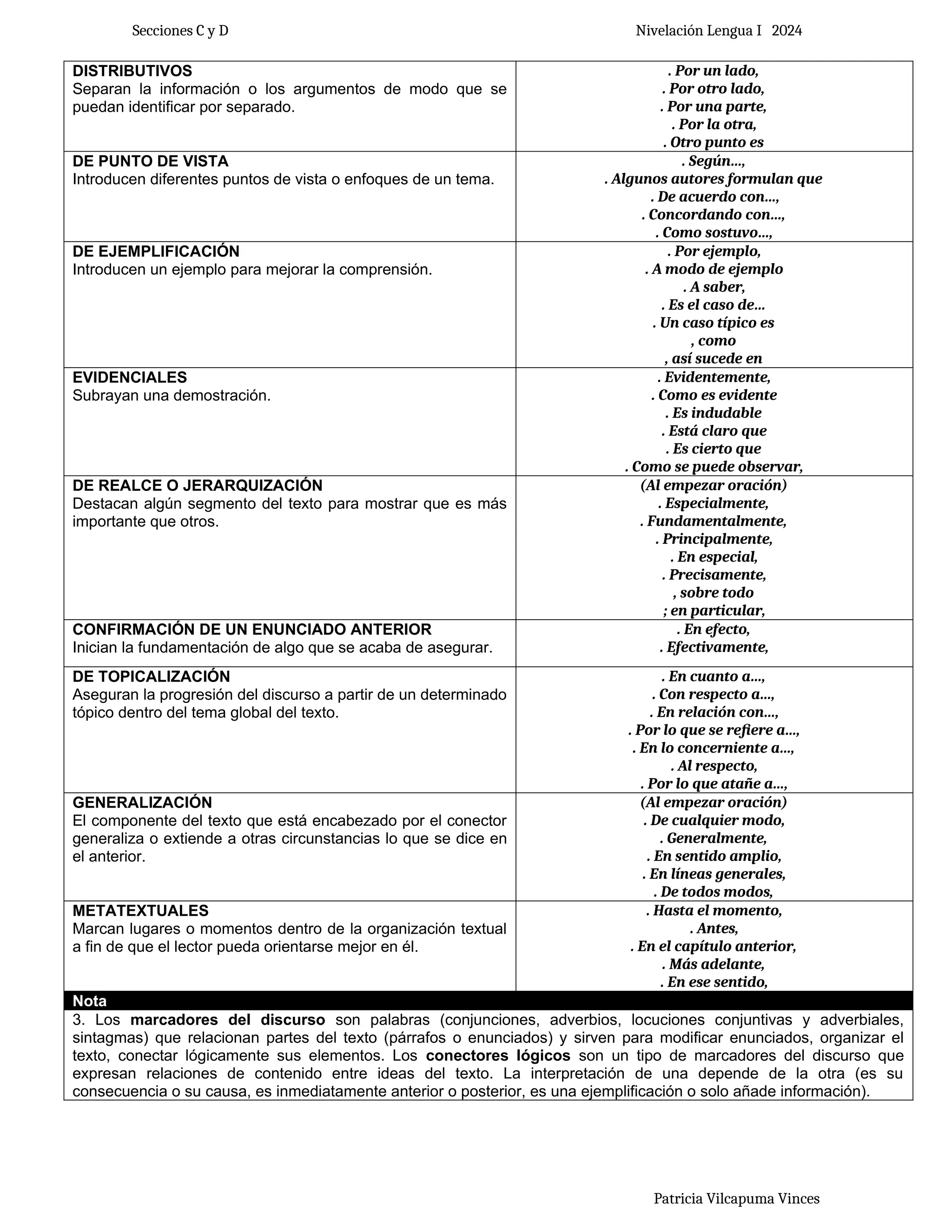 Tabla de conectores discursivos y sugerencias de puntuación | DOCX