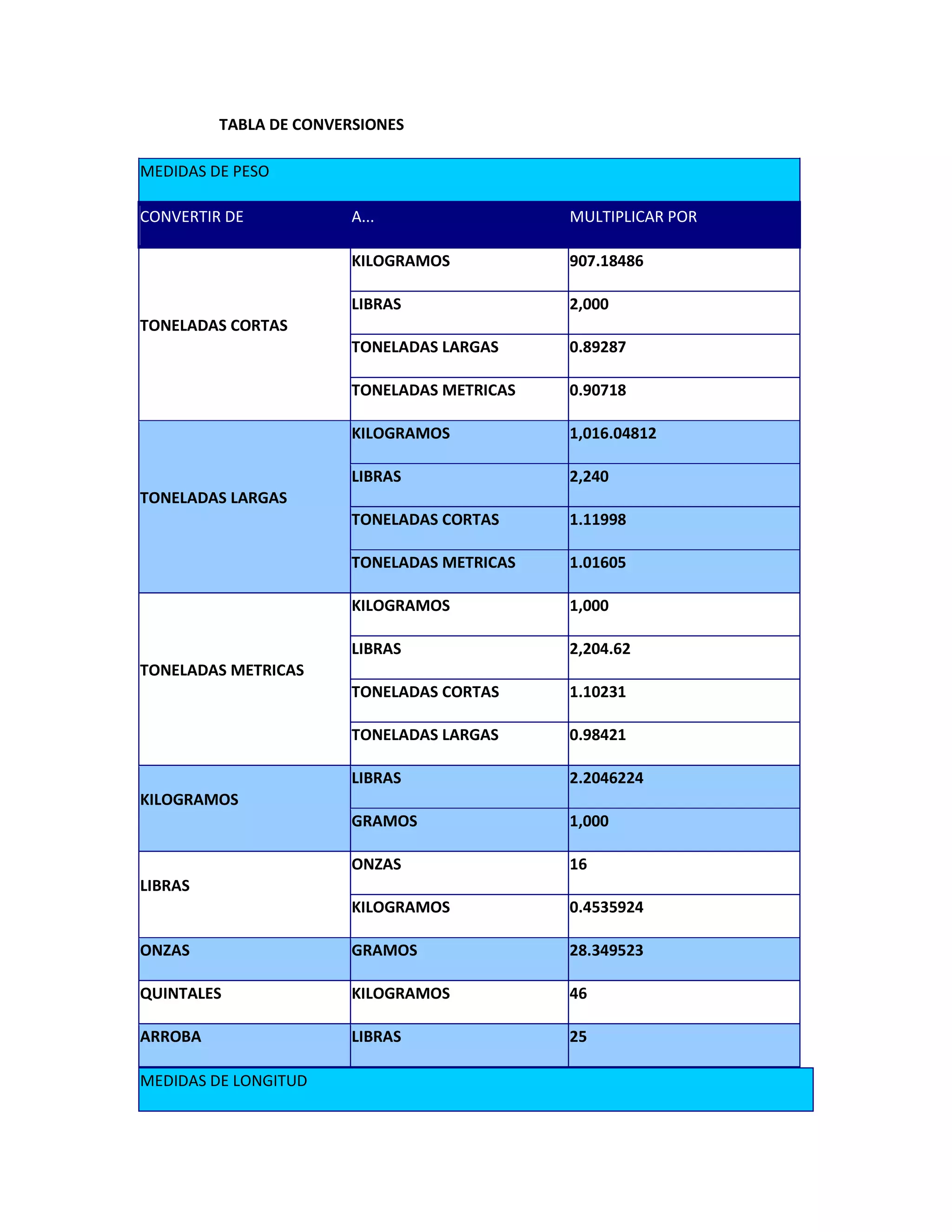 Tabla de conversiones | DOCX