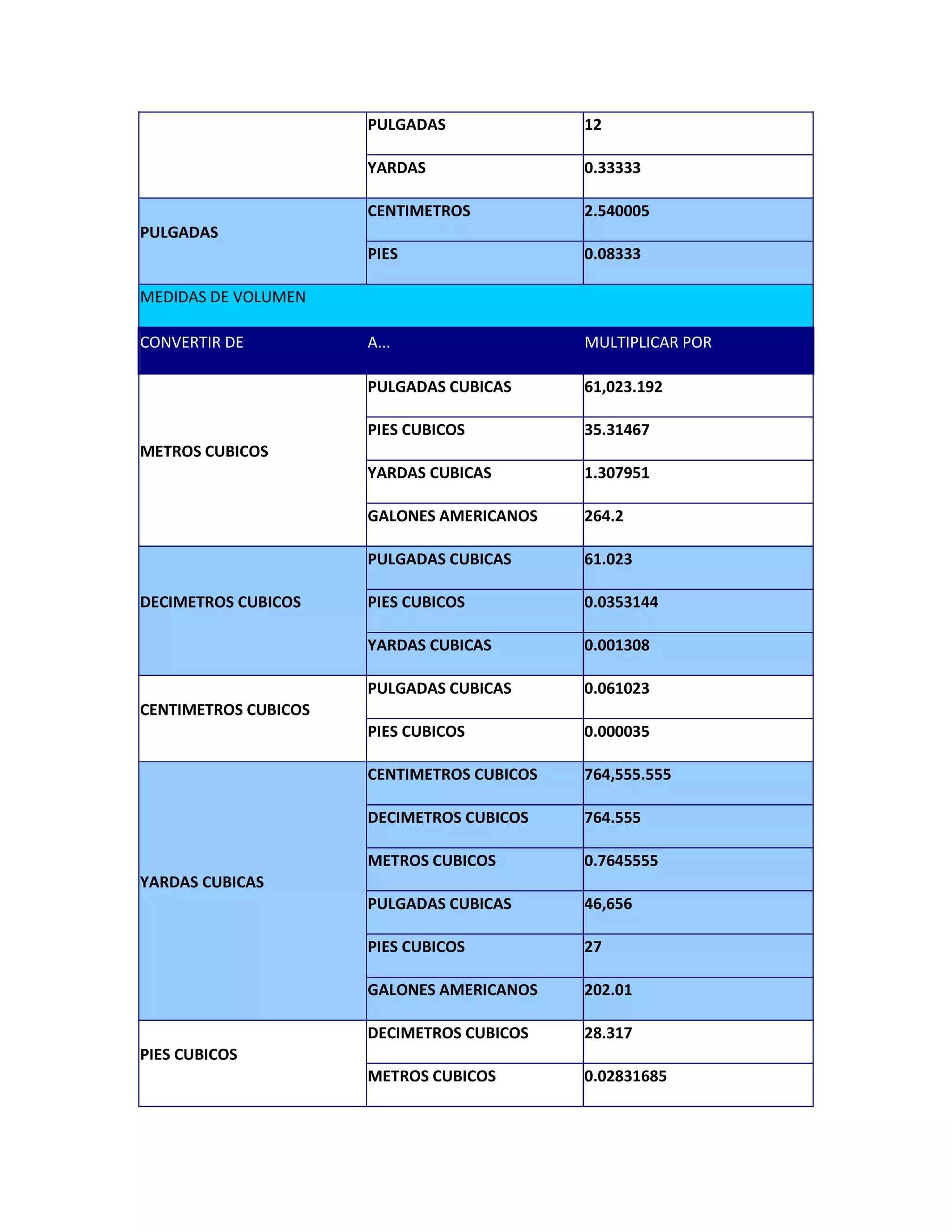 Tabla de conversiones | DOCX
