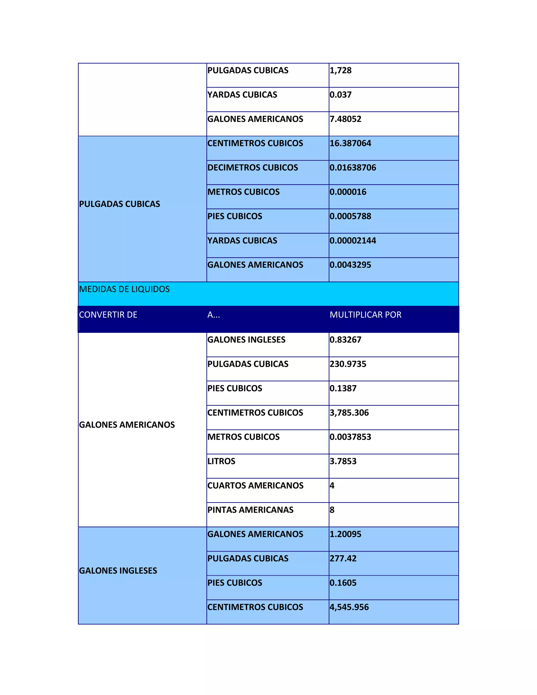Tabla de conversiones | DOCX