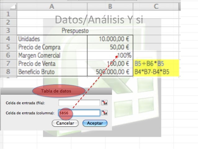 Ejercicios con Tabla de Datos en Excel | Ejercicios de Excel