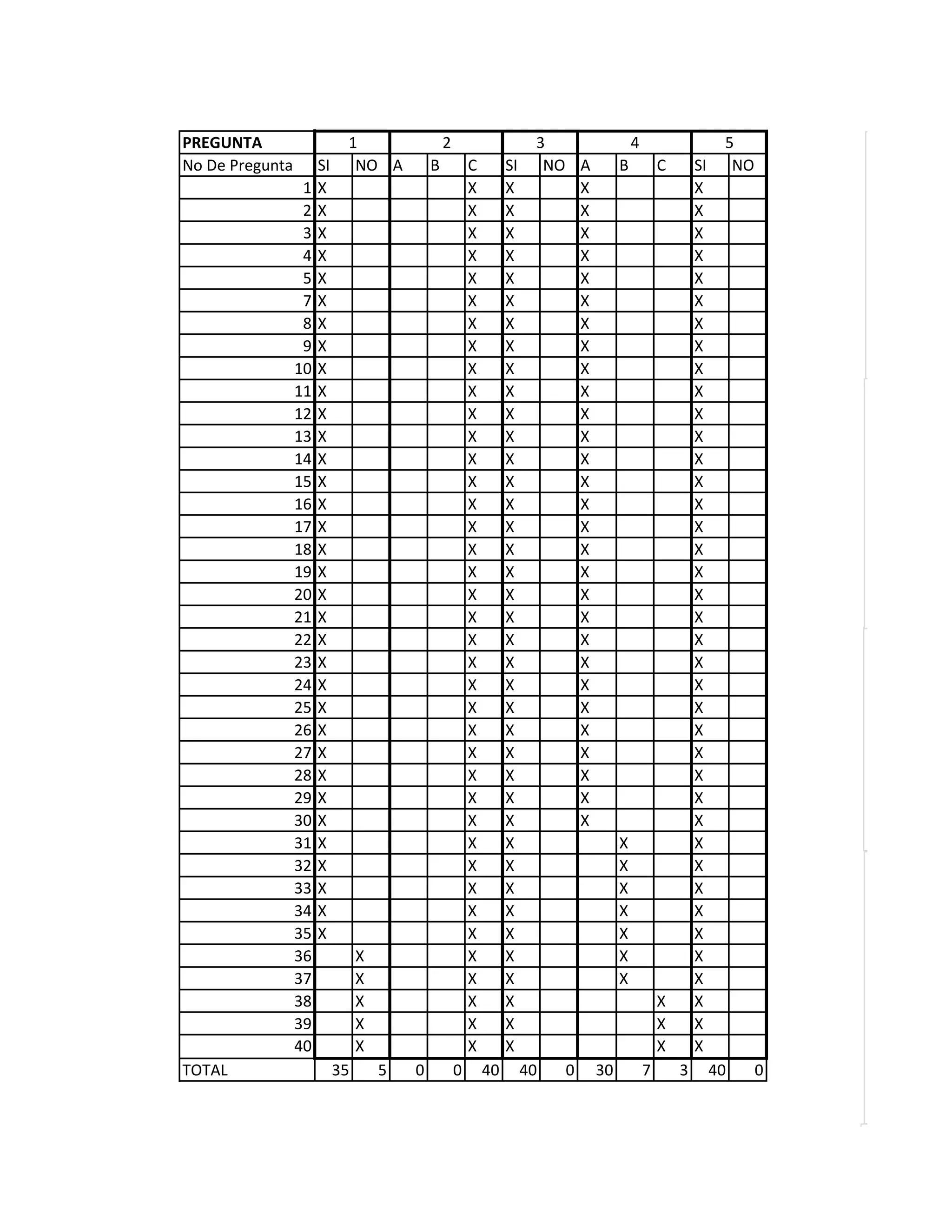 Tabla de datos de respuesta 11 4 | PDF