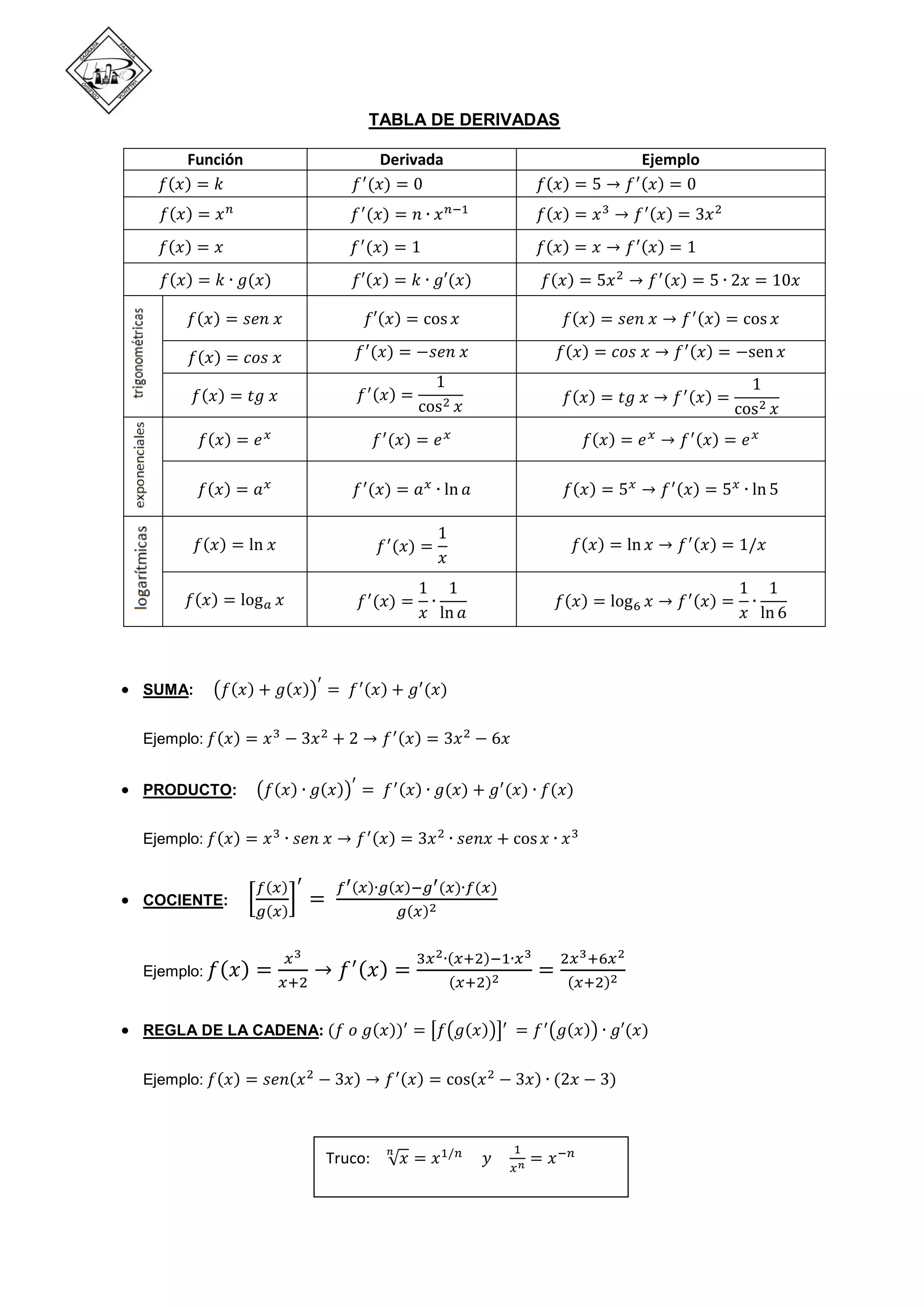 Tabla de derivadas | PDF