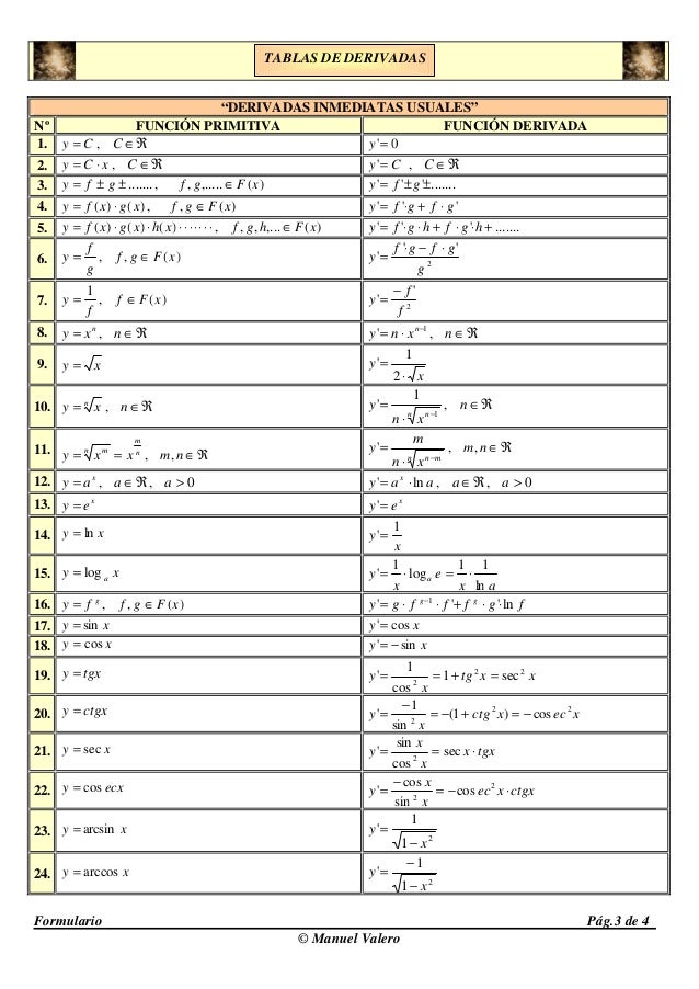 Formulario De Derivadas