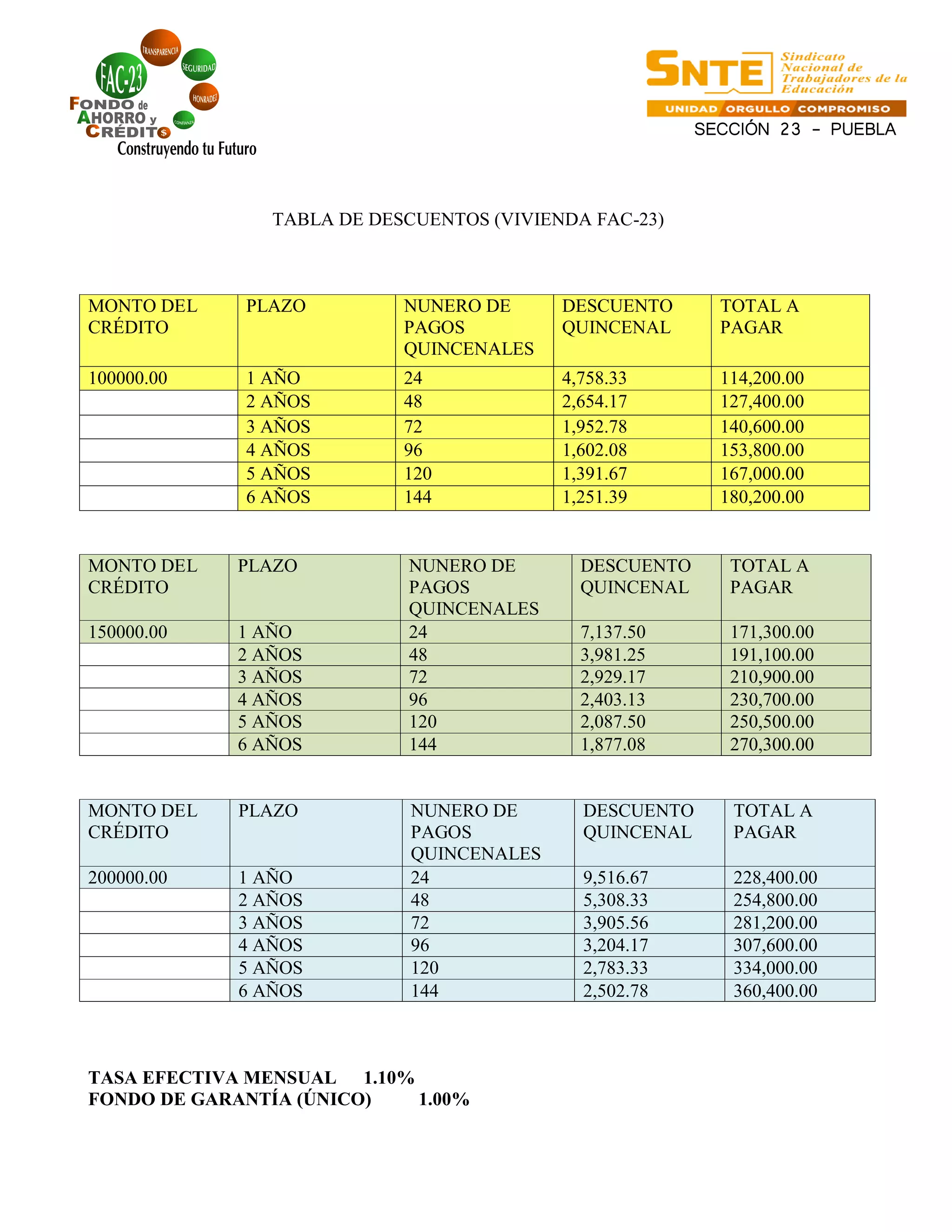 Tabla de descuentos vivienda | PDF