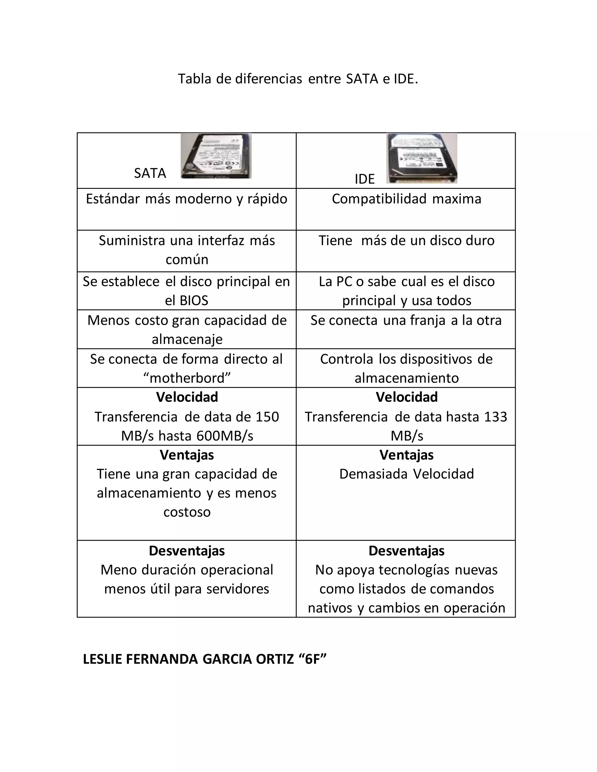 Tabla de diferencias entre sata e ide | DOCX