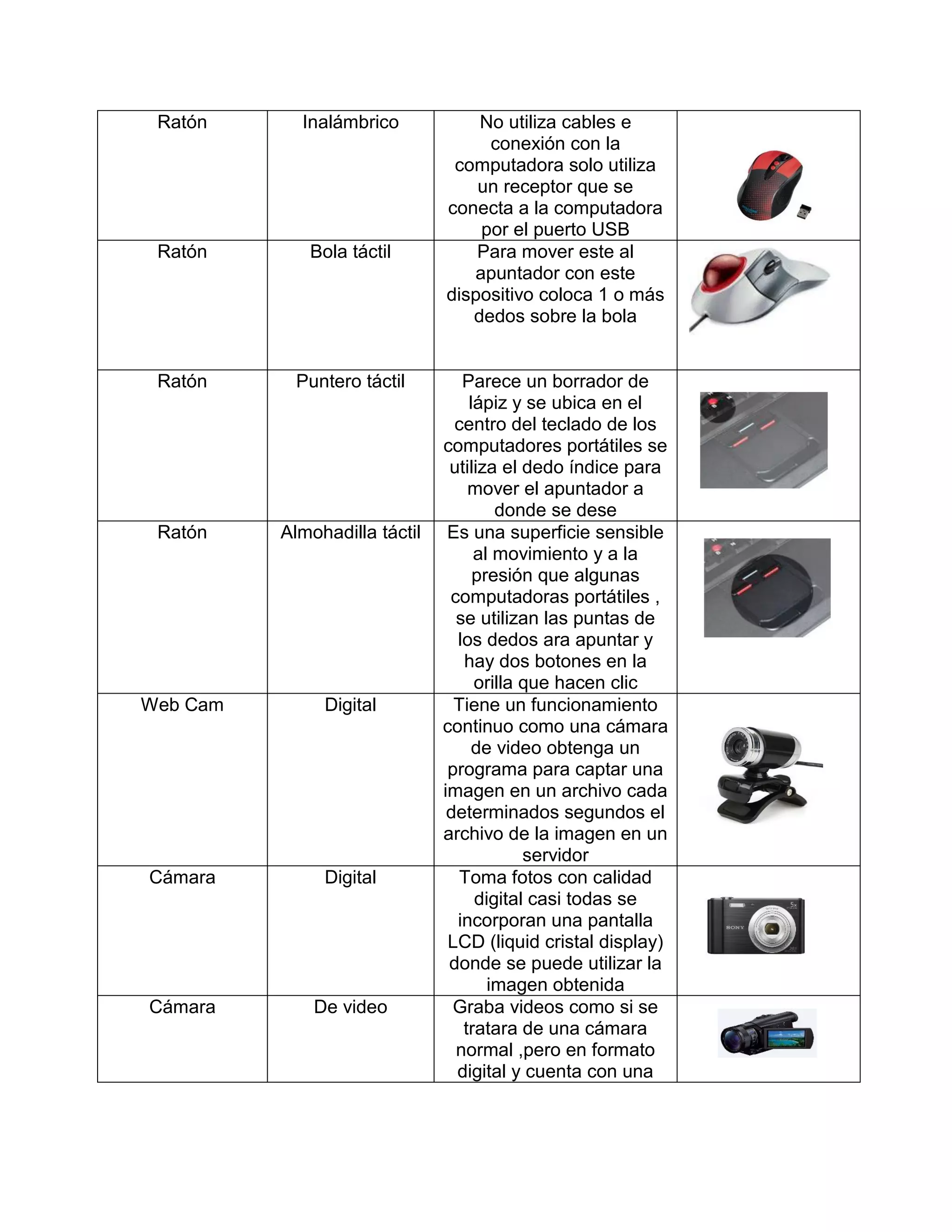 Hojas De Trabajo De Tablas De Entrada Y Salida Flujo De Caja Mensual
