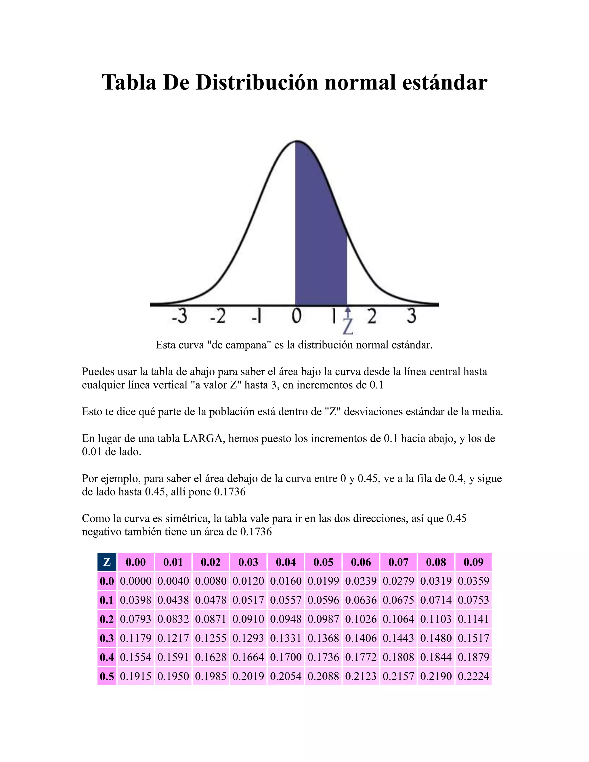 Tabla de distribución normal estándar | DOCX