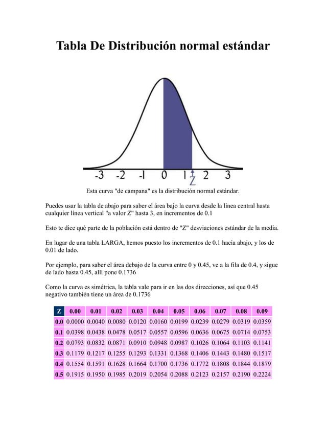 Tabla de distribución normal estándar | DOCX