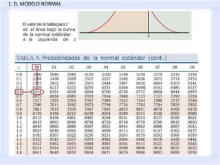 tabla de distribucion normal. as herramientas básicas para los análisis ...