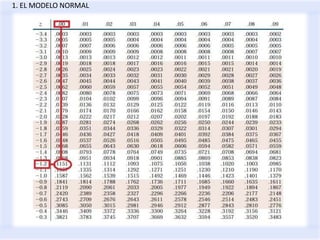 tabla de distribucion normal. as herramientas básicas para los análisis ...