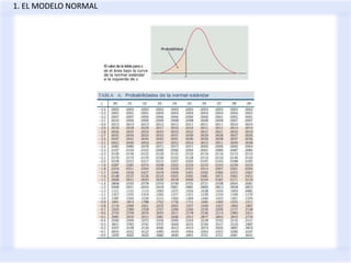 tabla de distribucion normal. as herramientas básicas para los análisis ...