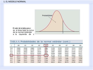 tabla de distribucion normal. as herramientas básicas para los análisis ...