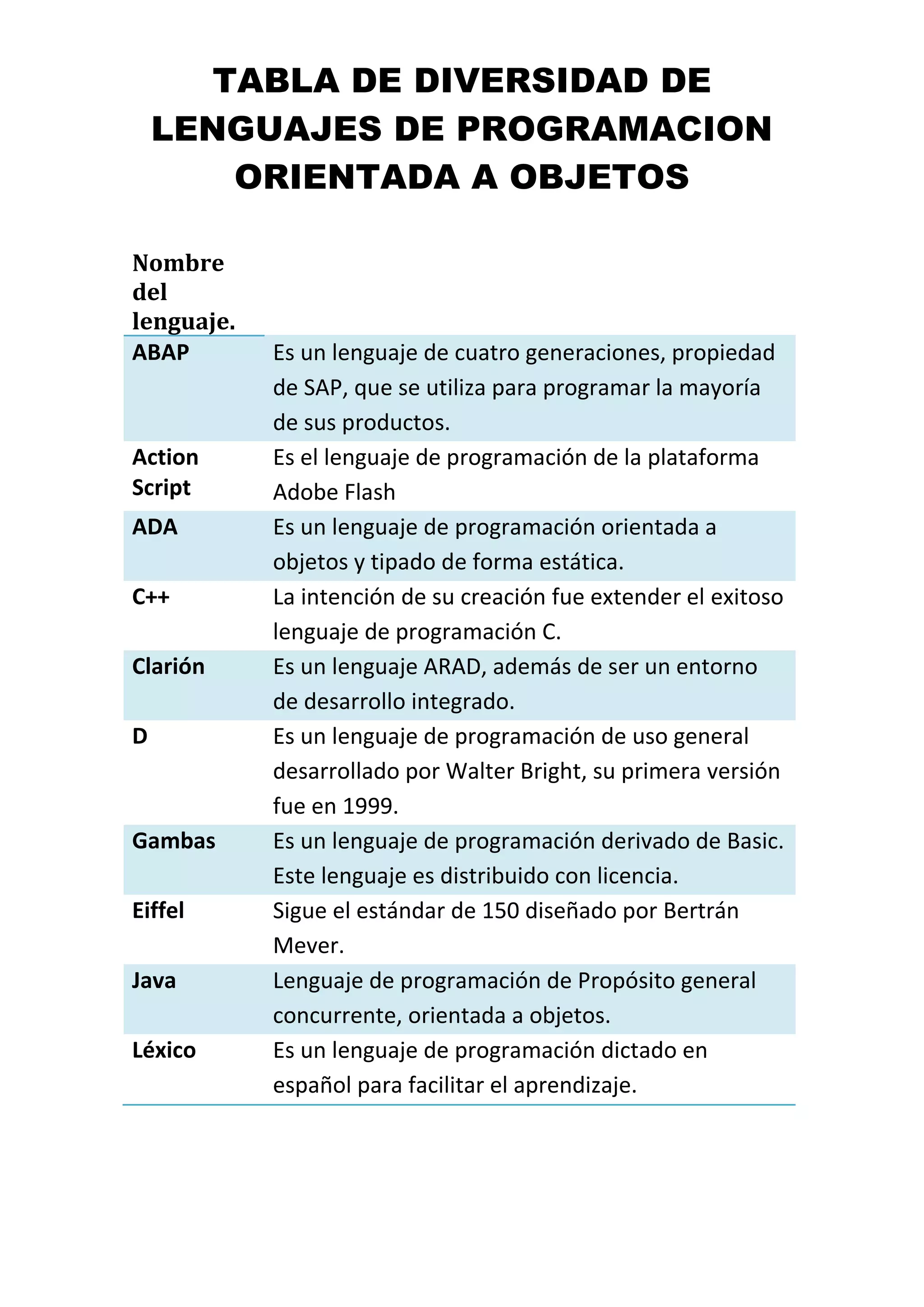 Tabla de diversidad de lenguajes de programacion orientada a objetos | DOCX