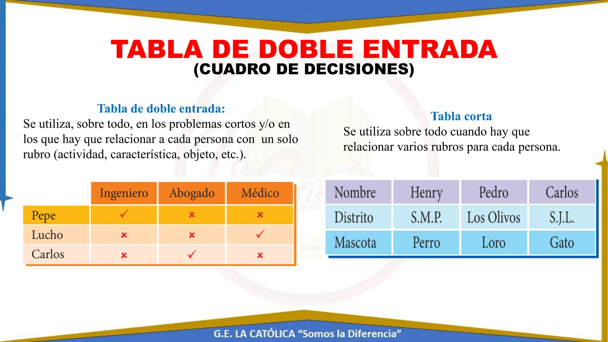 Hoja De Trabajo De Entrada Y Salida De Tablas De Funciones