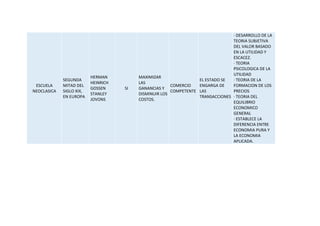 Tabla de economia | PDF