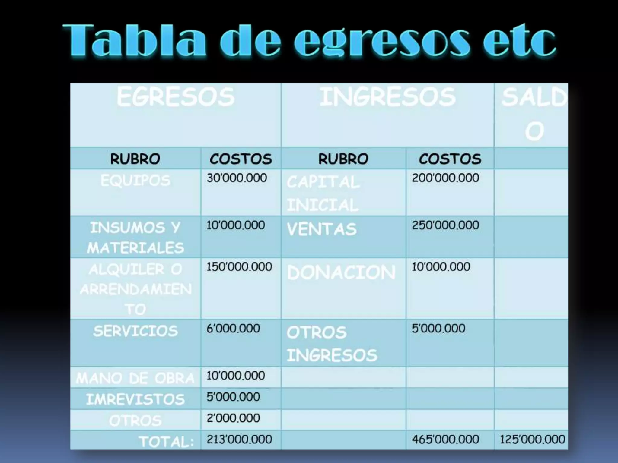 Tabla de egresos | PPT