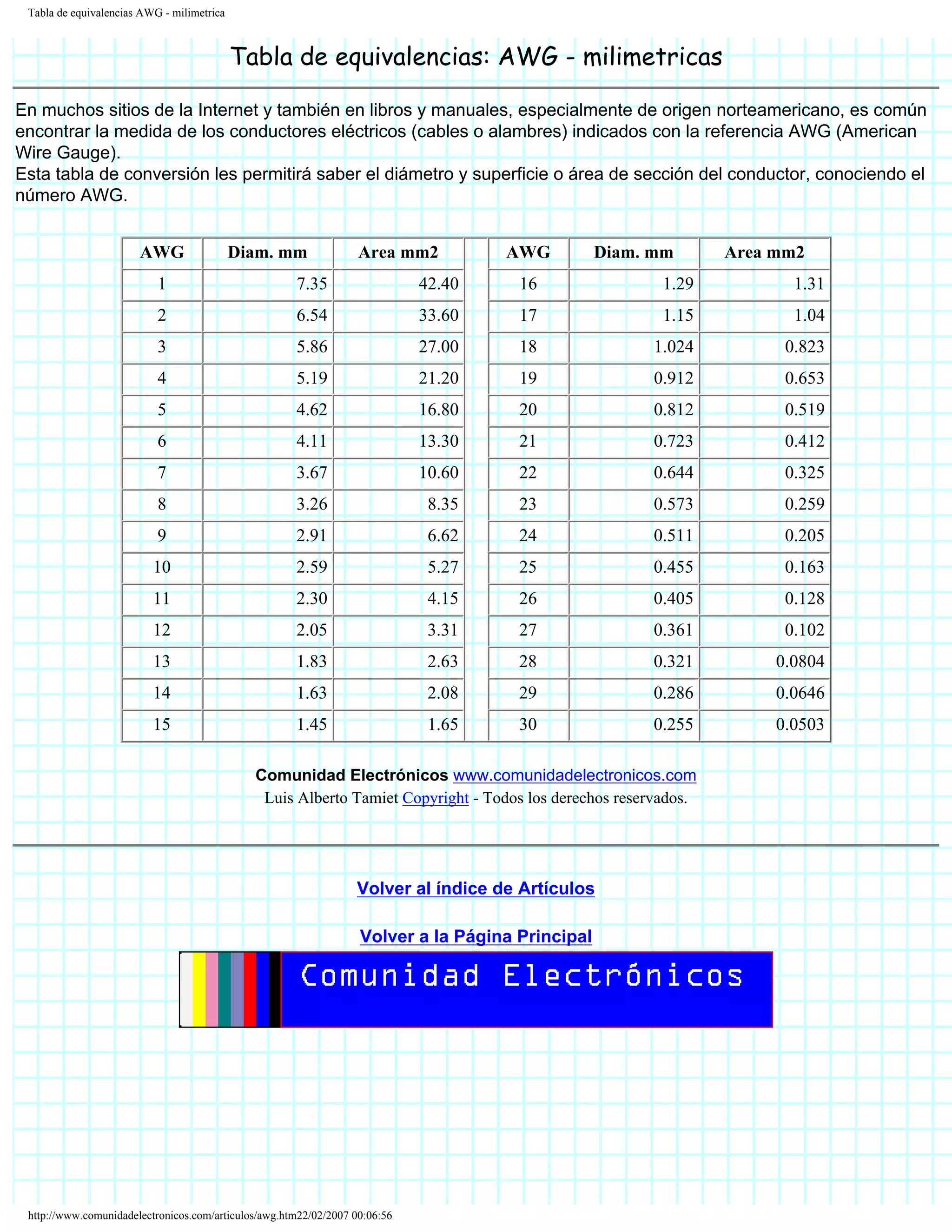 Tabla de equivalencias awg milimetrica | PDF