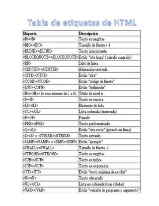 Tabla de etiquetas de HTML | PDF