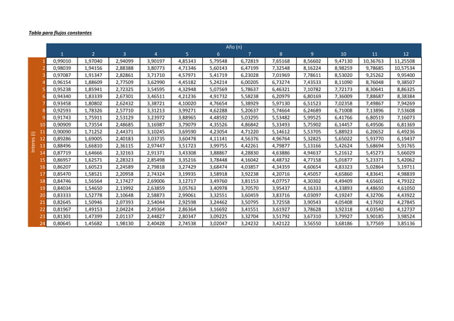 Tabla de factores de descuento flujos constantes | PPT