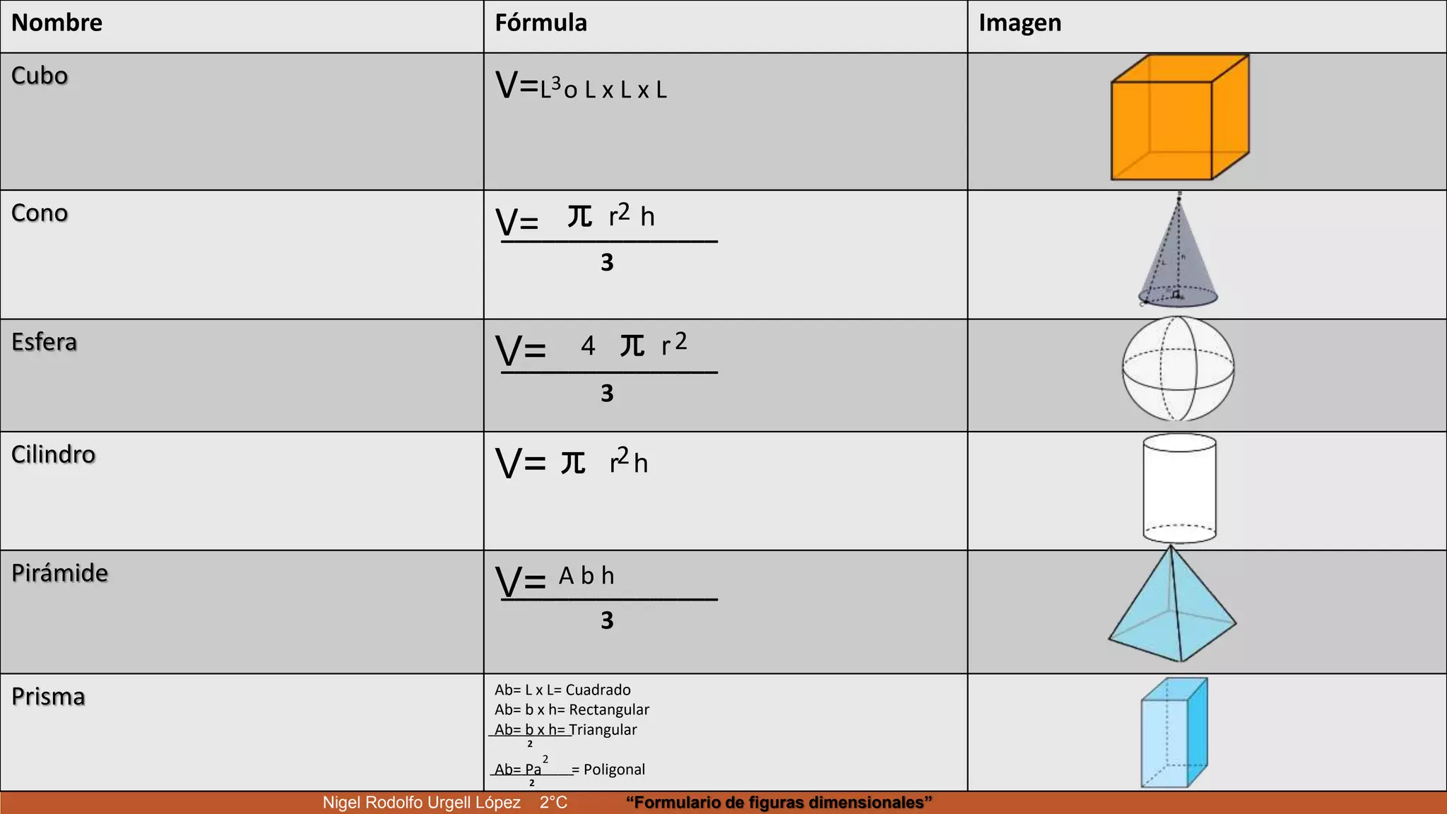 Tabla de formulario dimensional.pptx
