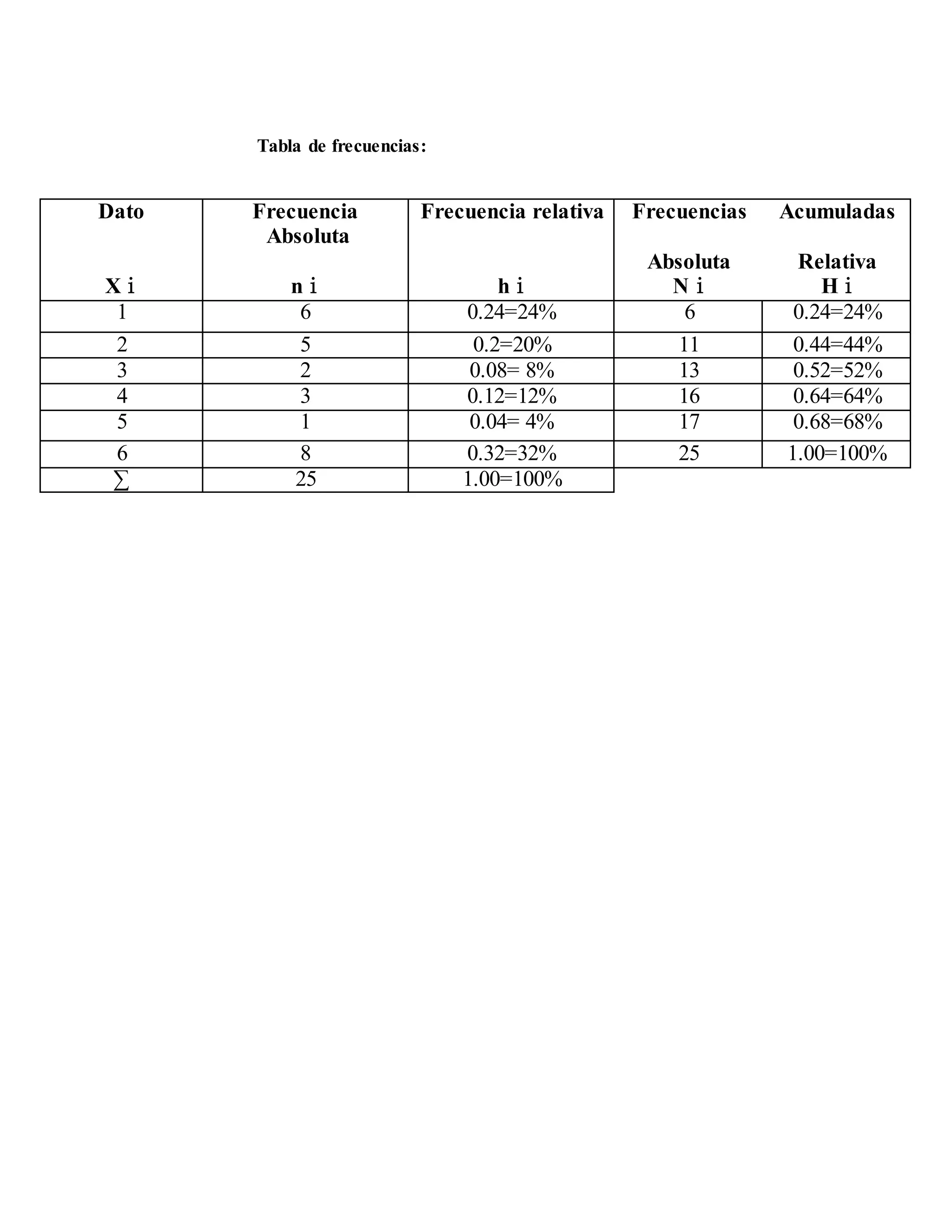 Tabla de frecuencia | DOCX | Computing | Technology & Computing
