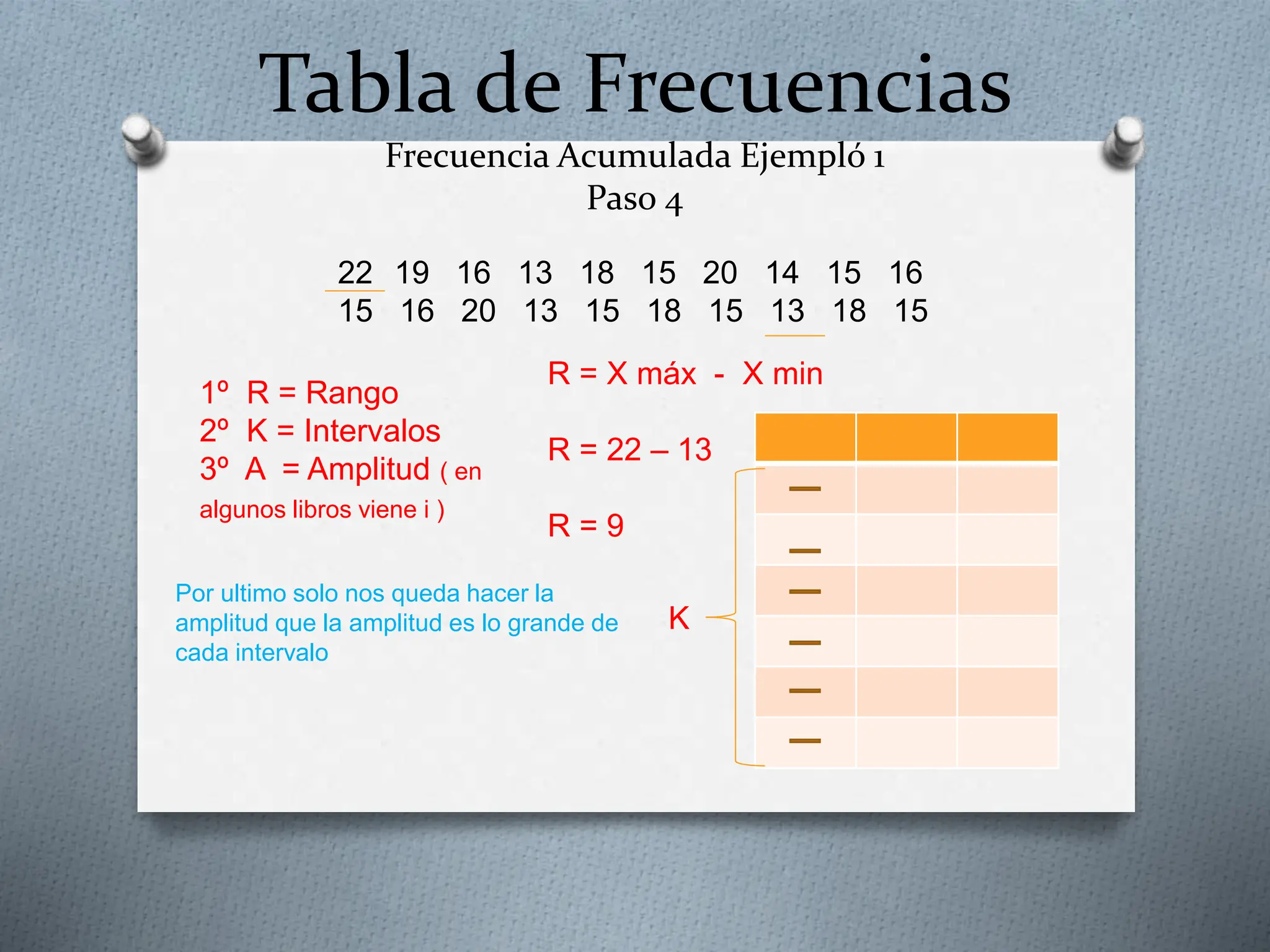 TABLA DE FRECUENCIAS DATOS AGRUPADOS PUNTUALMENTE | PPTX