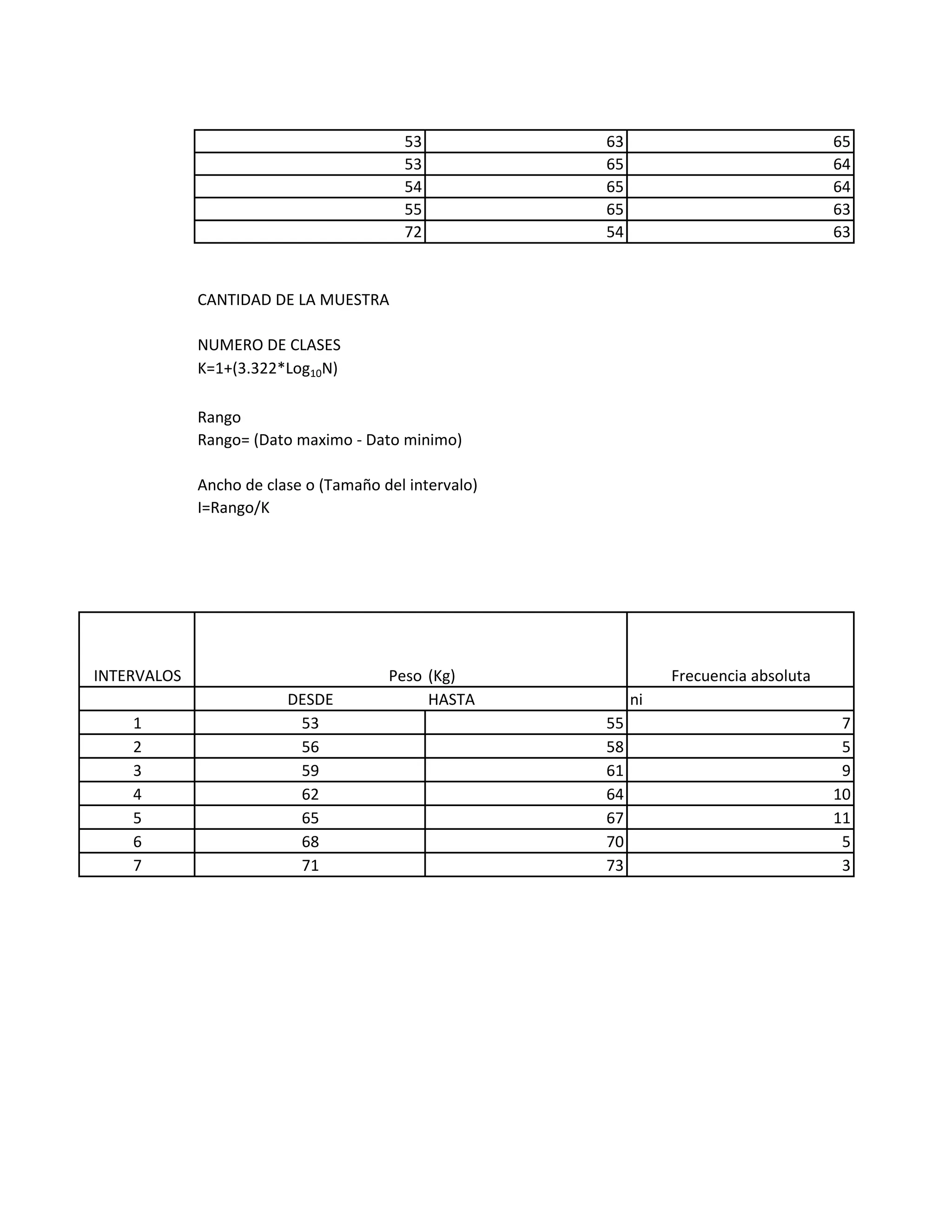tabla de frecuencias 2.pdf Excel tablaaa | PDF
