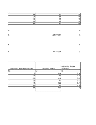 tabla de frecuencias 2.pdf Excel tablaaa | PDF