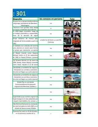 Tabla de generos musicales (original) | XLSX