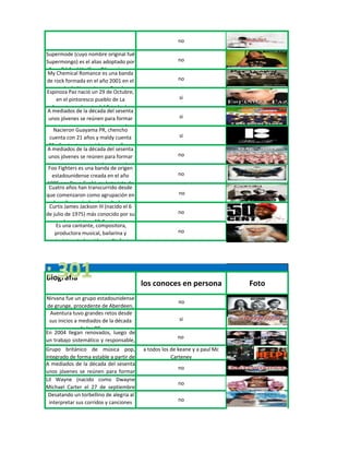 Tabla de generos musicales (original) | XLSX