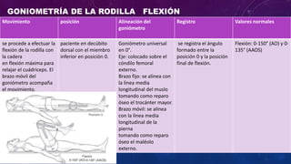 Tabla de goniometría por regiones.pptx