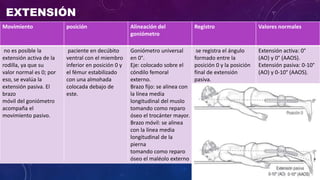 Tabla de goniometría por regiones.pptx