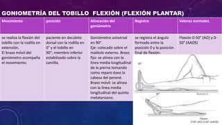 Tabla de goniometría por regiones.pptx