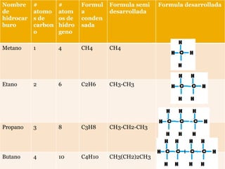 Hidrocarburo del 1-30 | PPTX