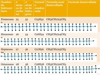 Hidrocarburo del 1-30 | PPTX