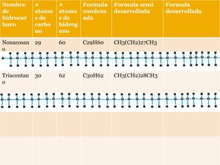 Hidrocarburo del 1-30 | PPTX