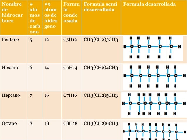 C7H16 - C7H16 - JapaneseClass.jp
