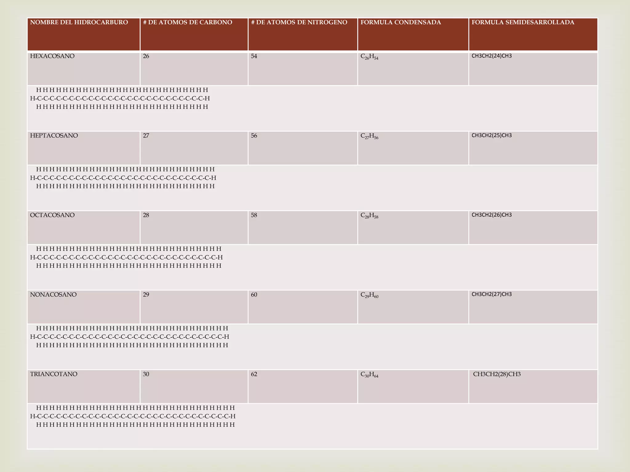 Tabla de hidrocarburos | PPTX