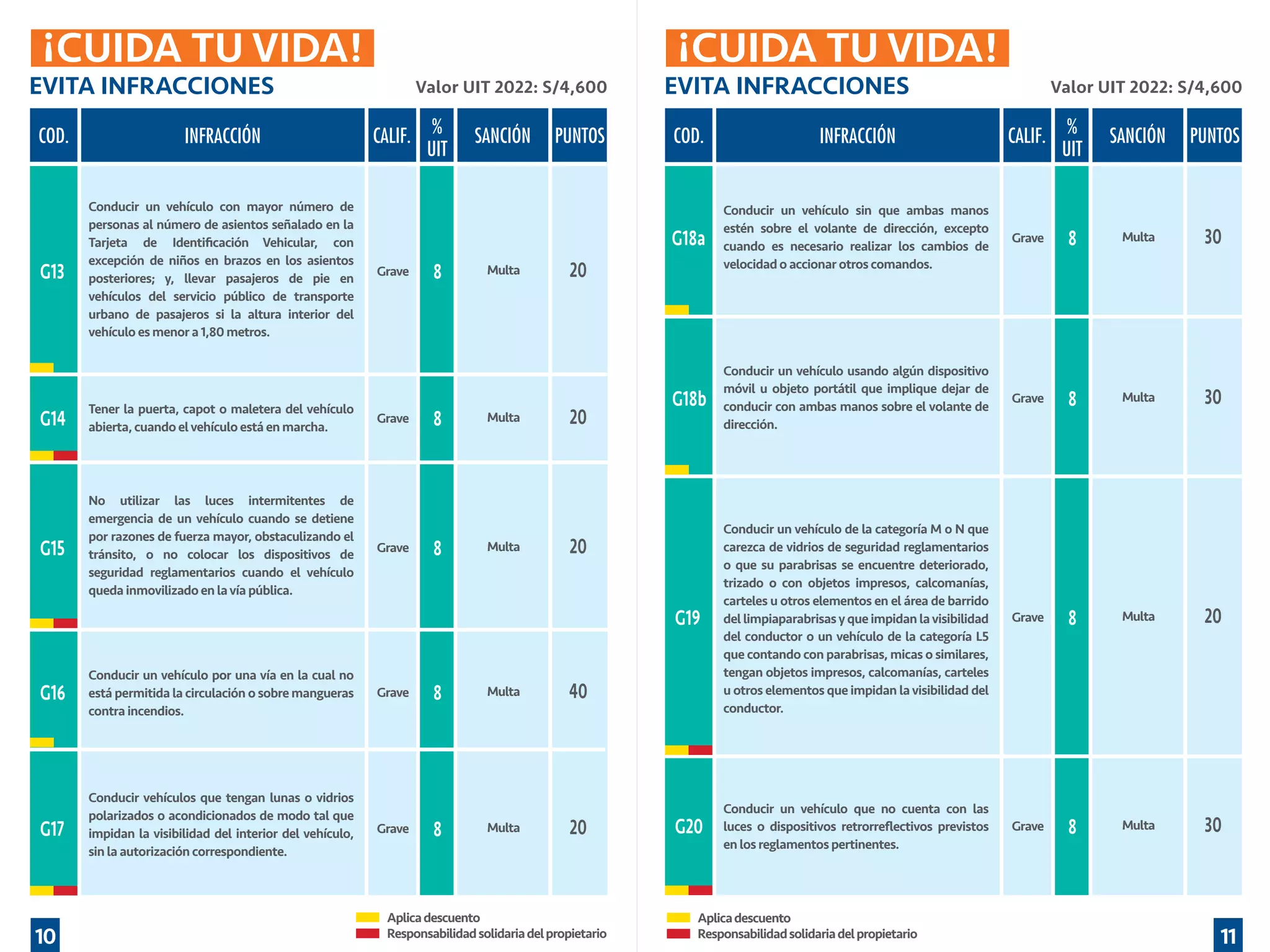 TABLA DE INFRACCIONES.pdf