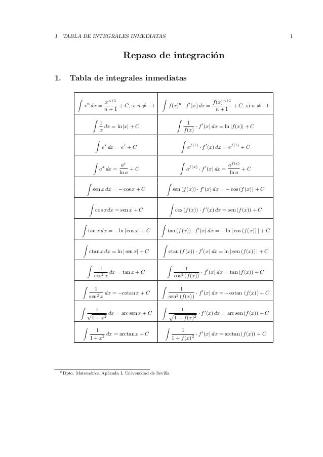 Integrales De Funciones Trigonometricas