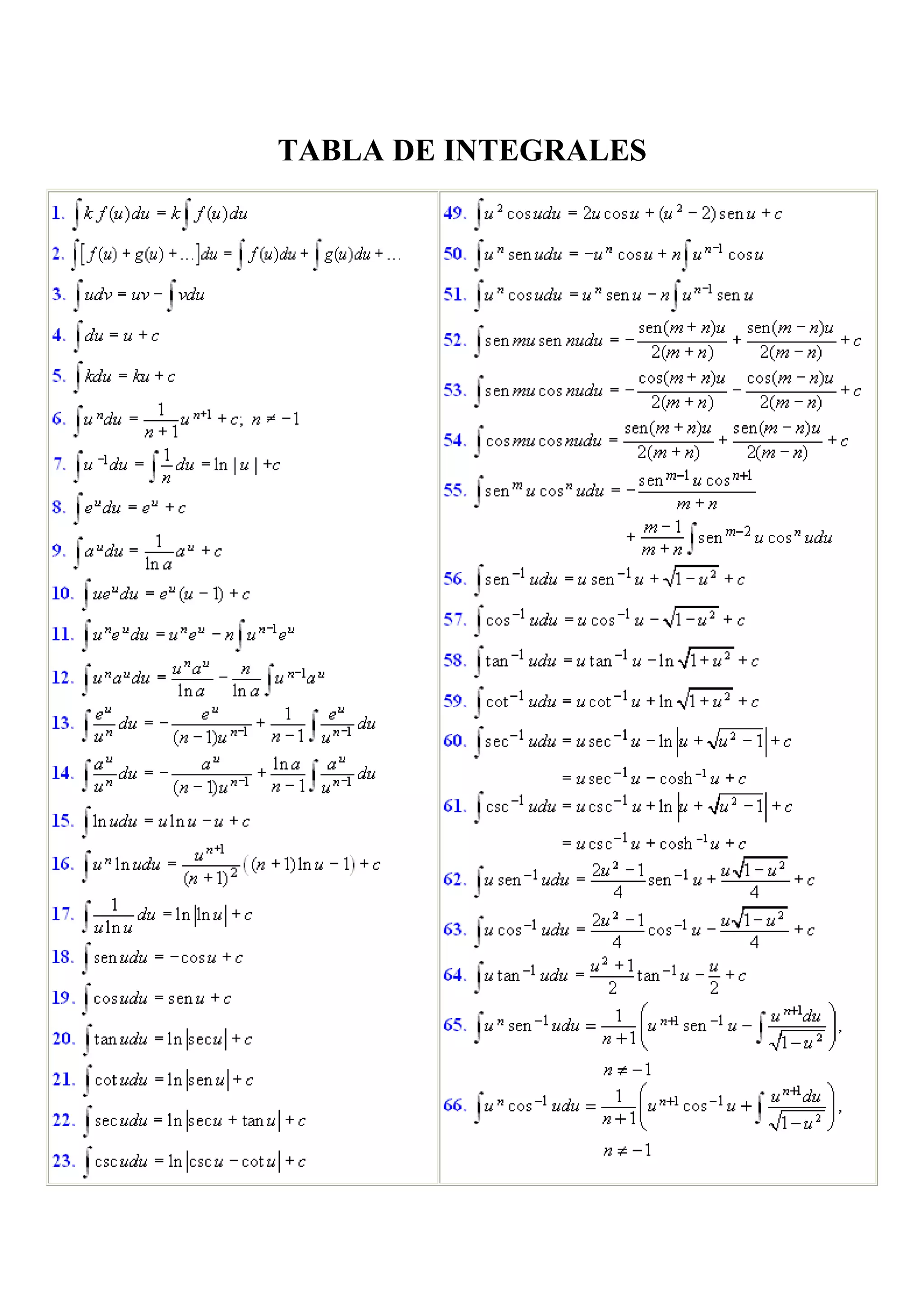 Tabla de integrales | PDF
