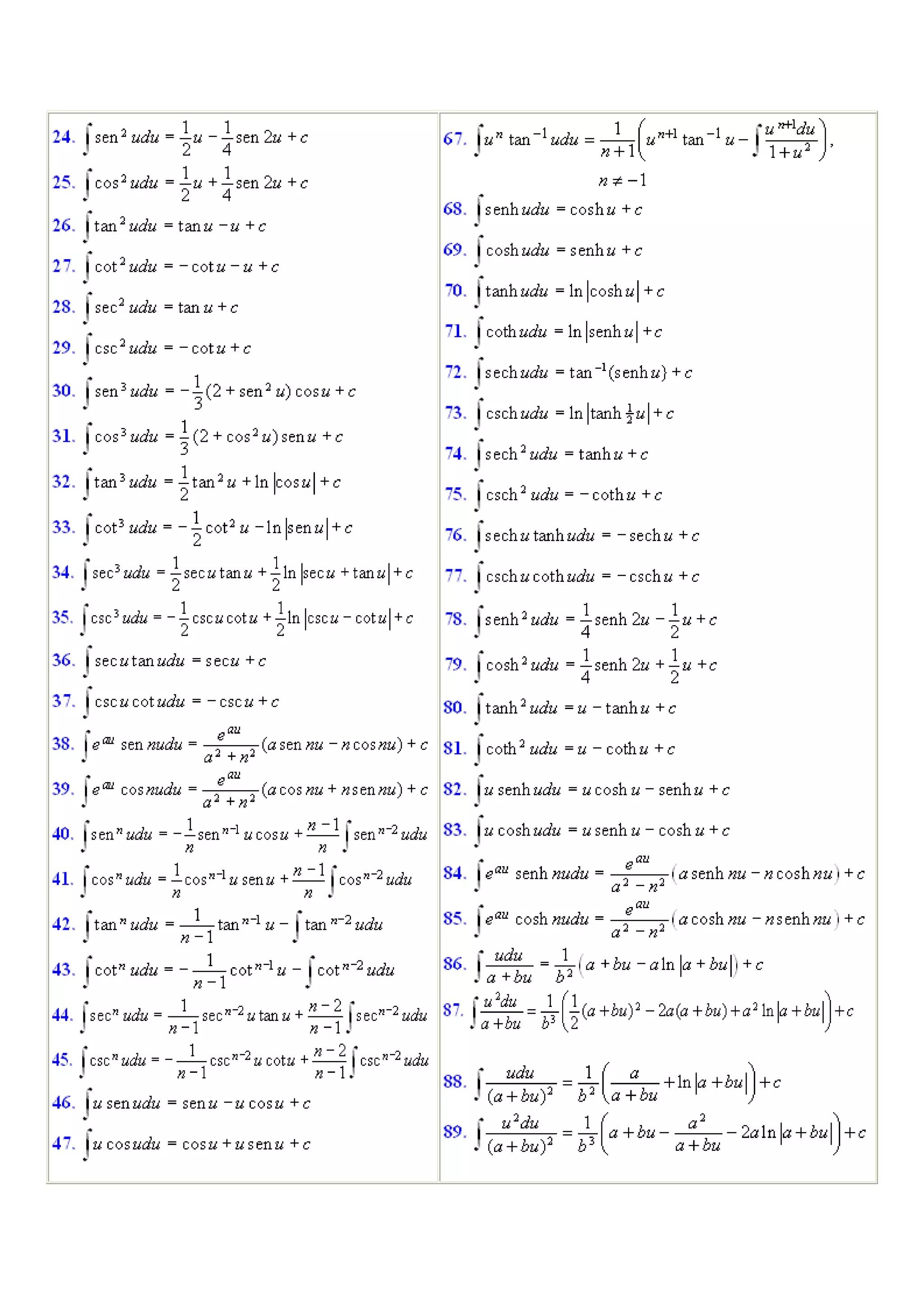 Tabla de integrales | PDF